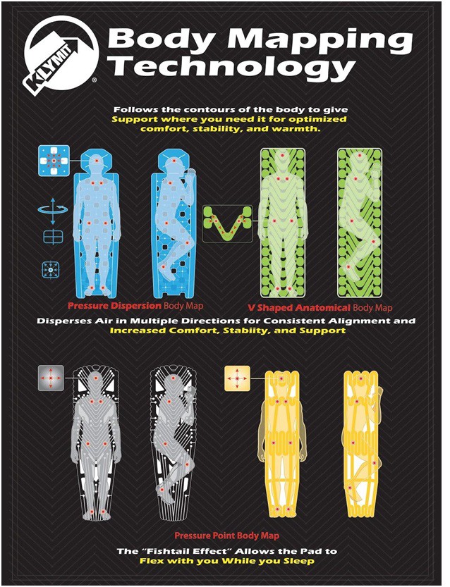 Matelas Klymit Inertia X Frame - Matelas ultra-léger 3 saisons