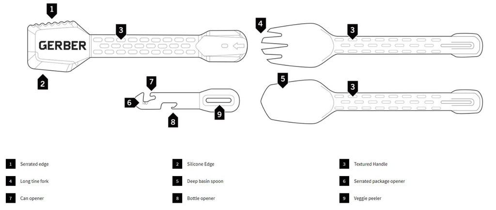 Couvert multifonctions Gerber ComplEAT