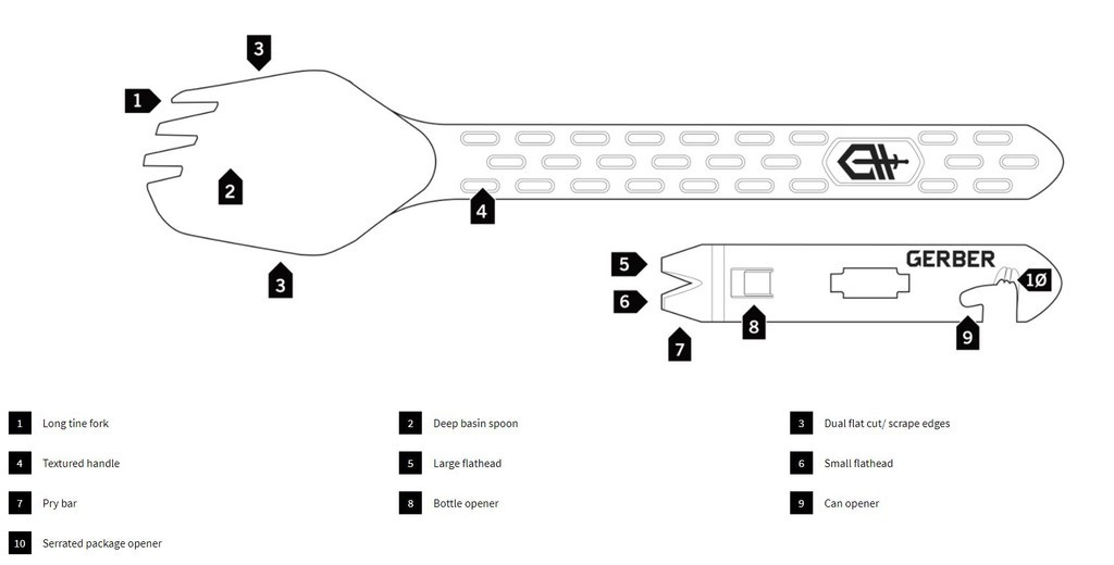 Couvert multifonctions Gerber Devour