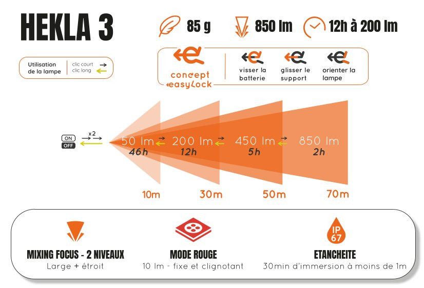 Lampe frontale Stoots Hekla 3 pour le Trail, le Running, la Randonnée ...