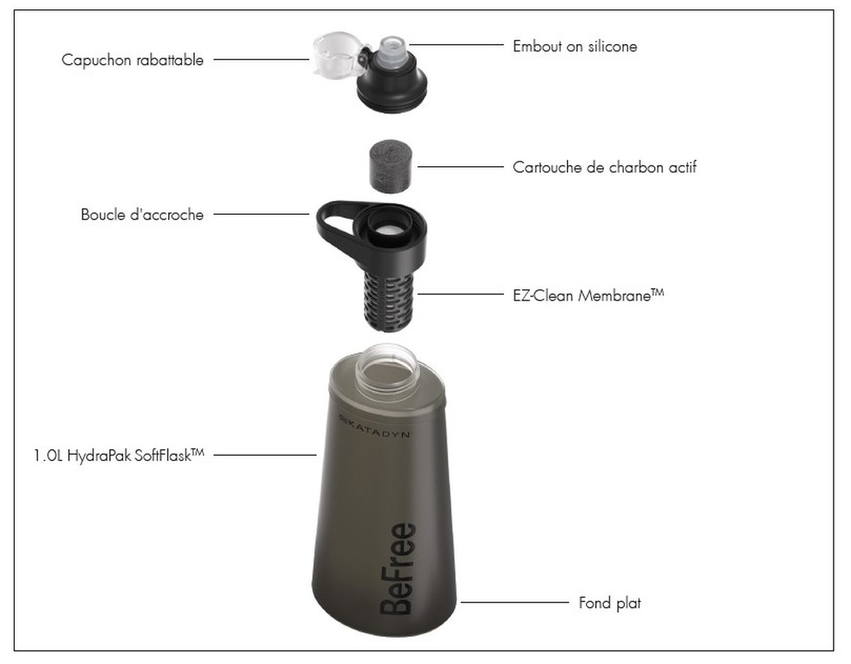Katadyn BeFree AC Black – Filtre à eau robuste 1.0L pour l’outdoor