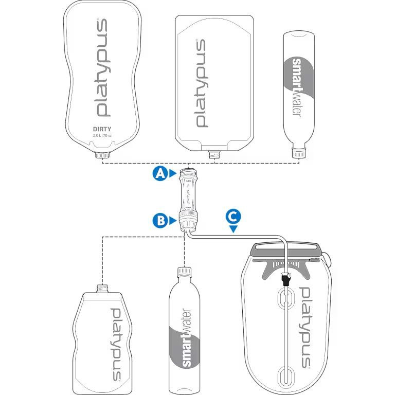 Filtre à eau robuste + poche à eau 2L Platypus Quickdraw 2L Filter System