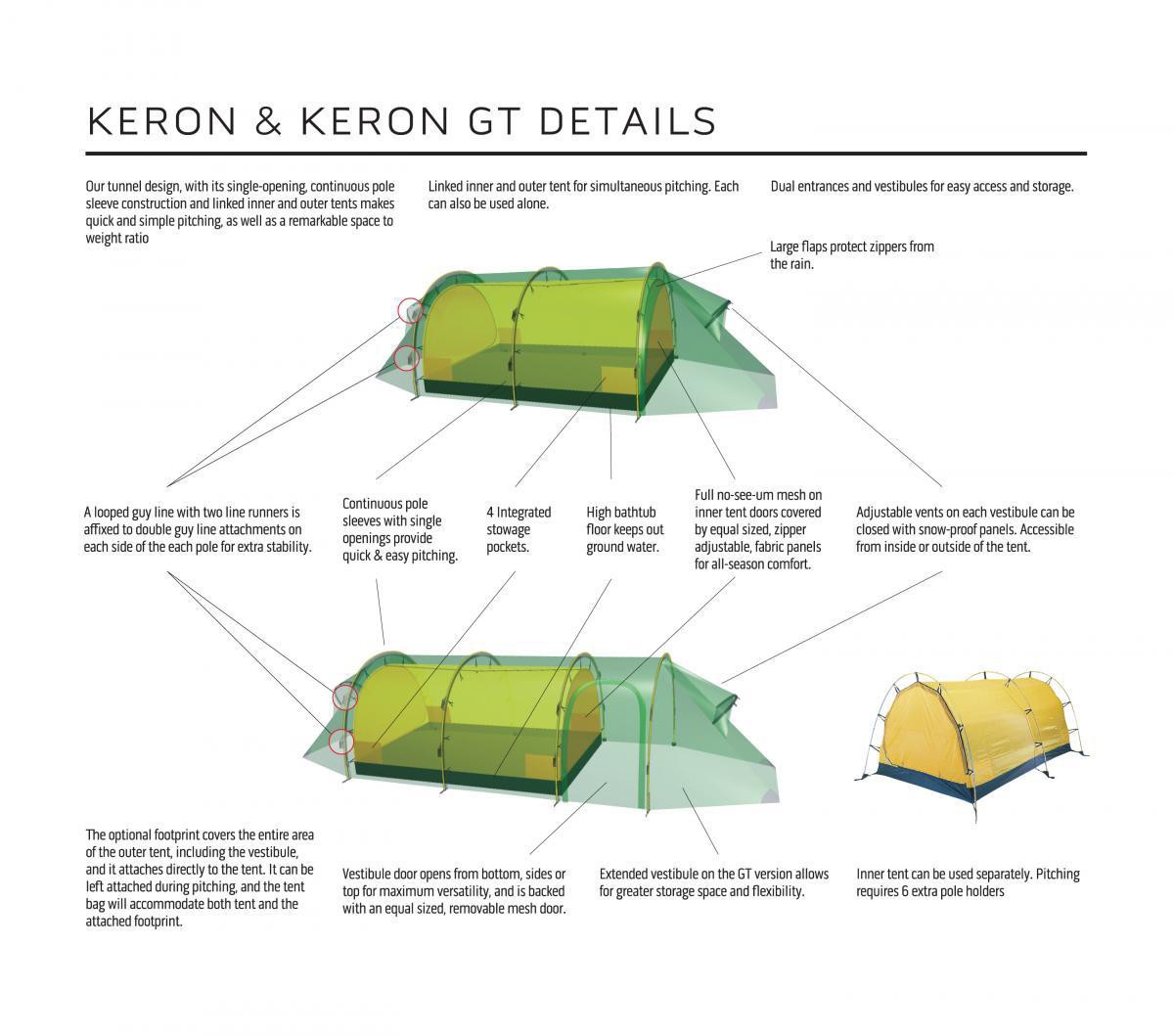 Tente tunnel Hilleberg Keron 3GT : 4 saisons, 3 personnes - Randonnées ...