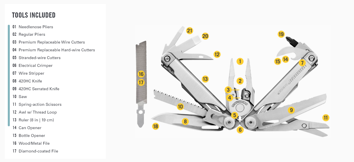 Outil et pince multifonction Leatherman Surge