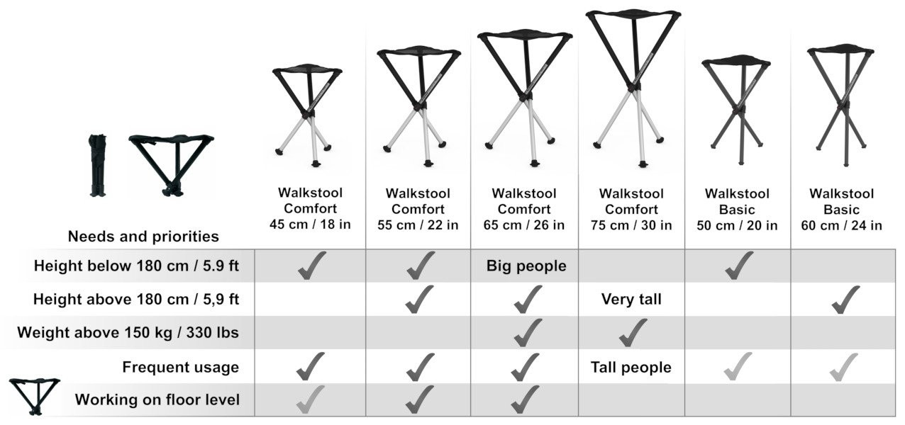 Siège télescopique Walkstool Comfort 55 cm